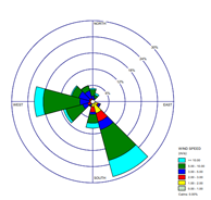 How reliable is consequence modelling?