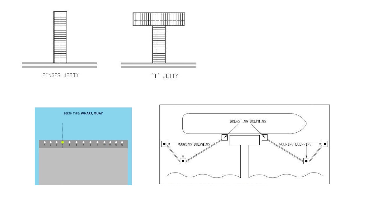 Implementing Process Safety at Ports